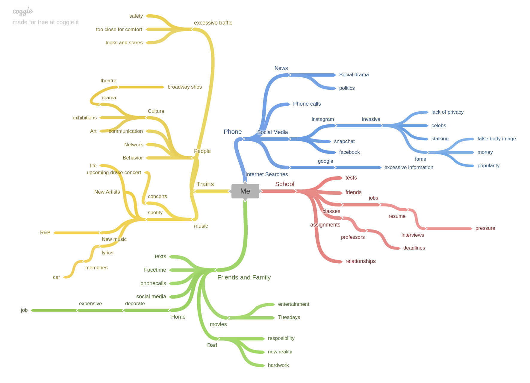 Input Map – Arushi Malhotra